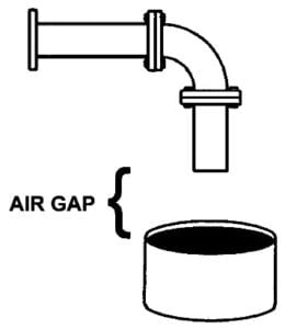 Tips from the Health Inspector: What is An Air Gap?