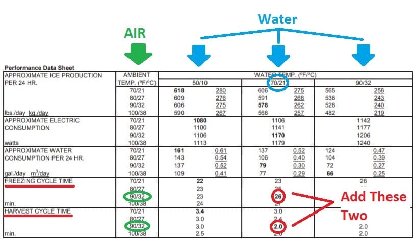 How to Test Ice Maker Production for Air-Cooled Units - Easy Ice