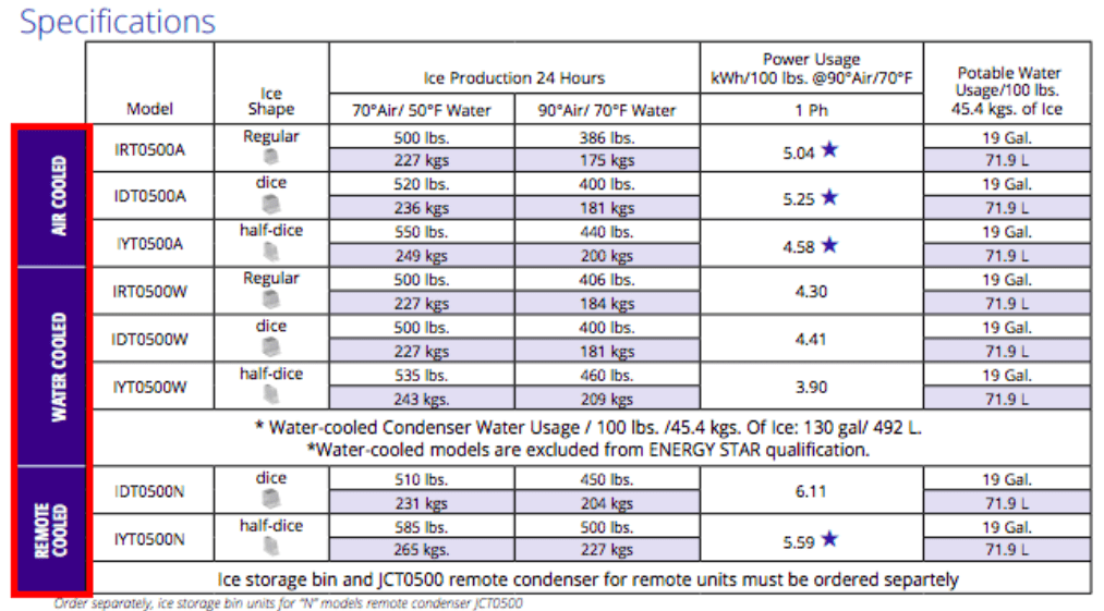 How to Read Ice Maker Specs for a Manitowoc Ice Machine - Easy Ice