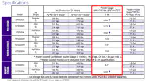 How to Read Ice Maker Specs for a Manitowoc Ice Machine - Easy Ice